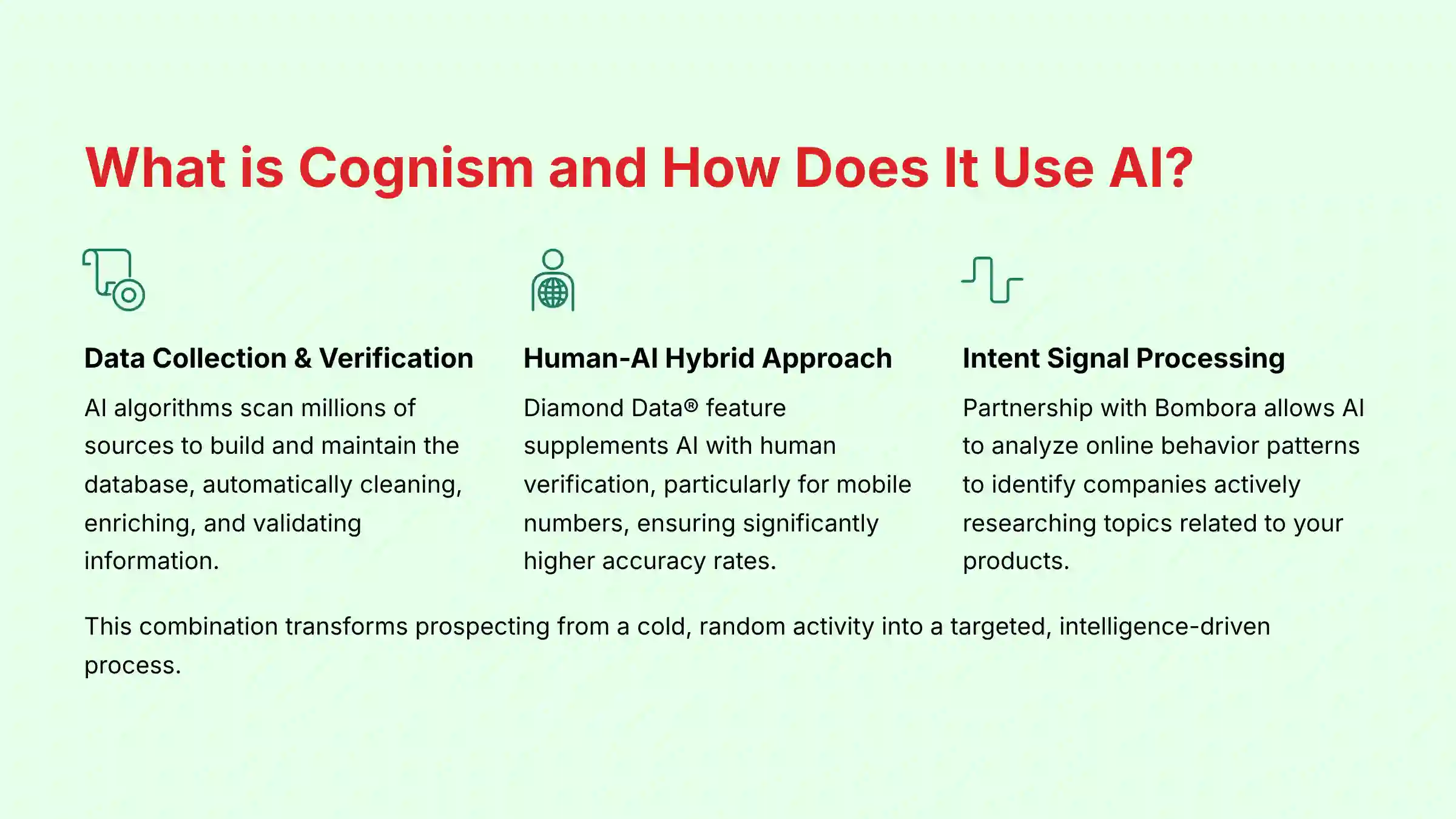 Cognism FAQs: Everything Sales Professionals Need To Know For 2025 ...
