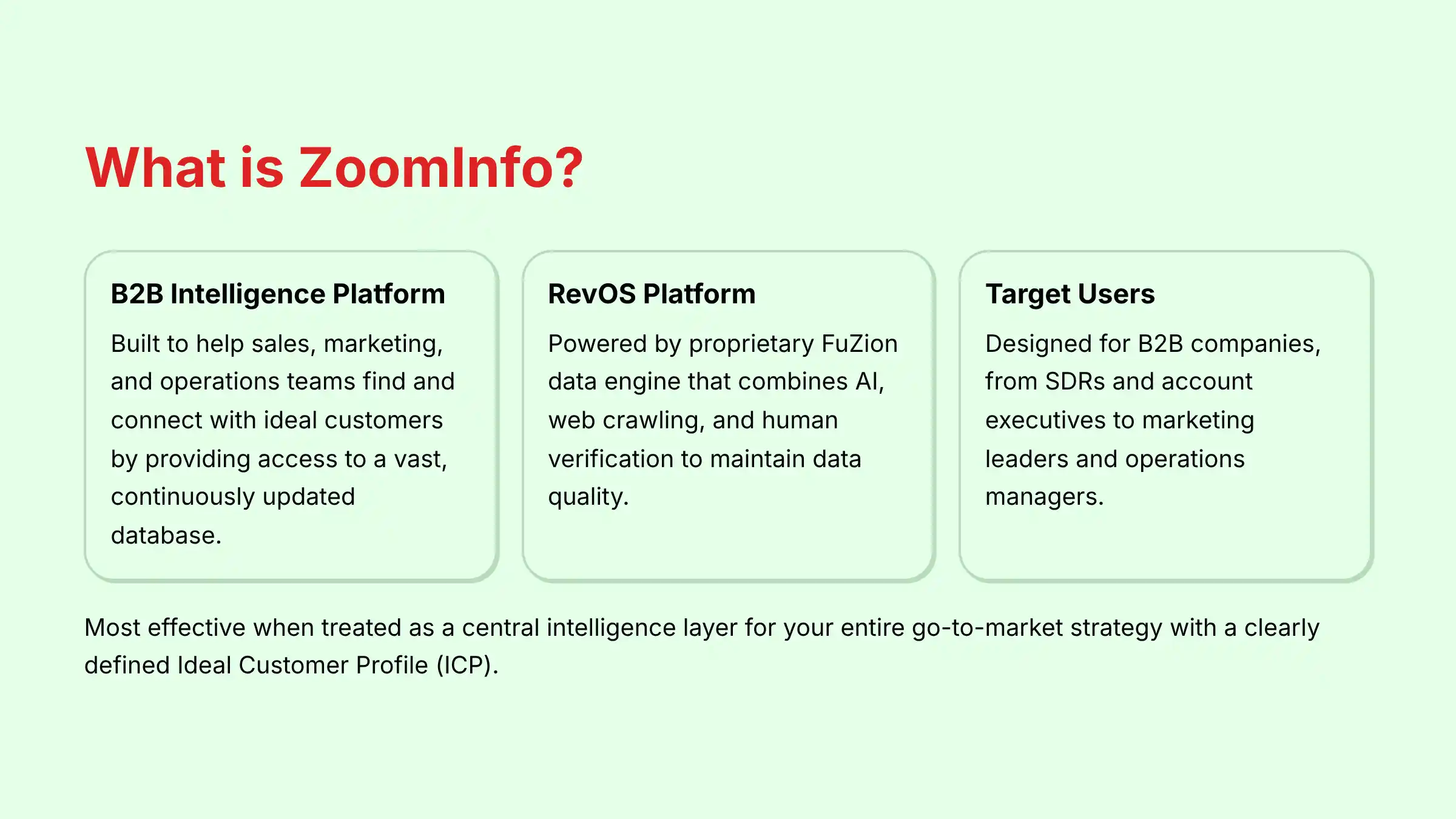 ZoomInfo Overview and Features 2025: Unpacking Core Capabilities ...