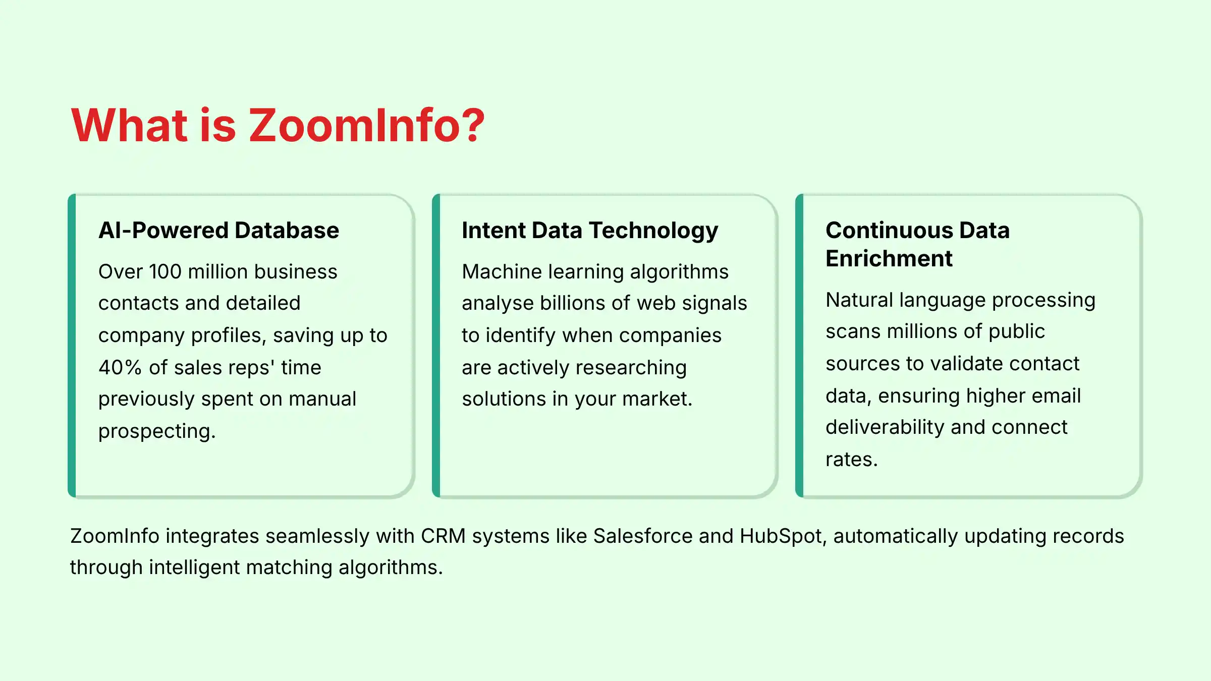 ZoomInfo FAQs: Your Complete 2025 Guide to AI Sales Prospecting ...