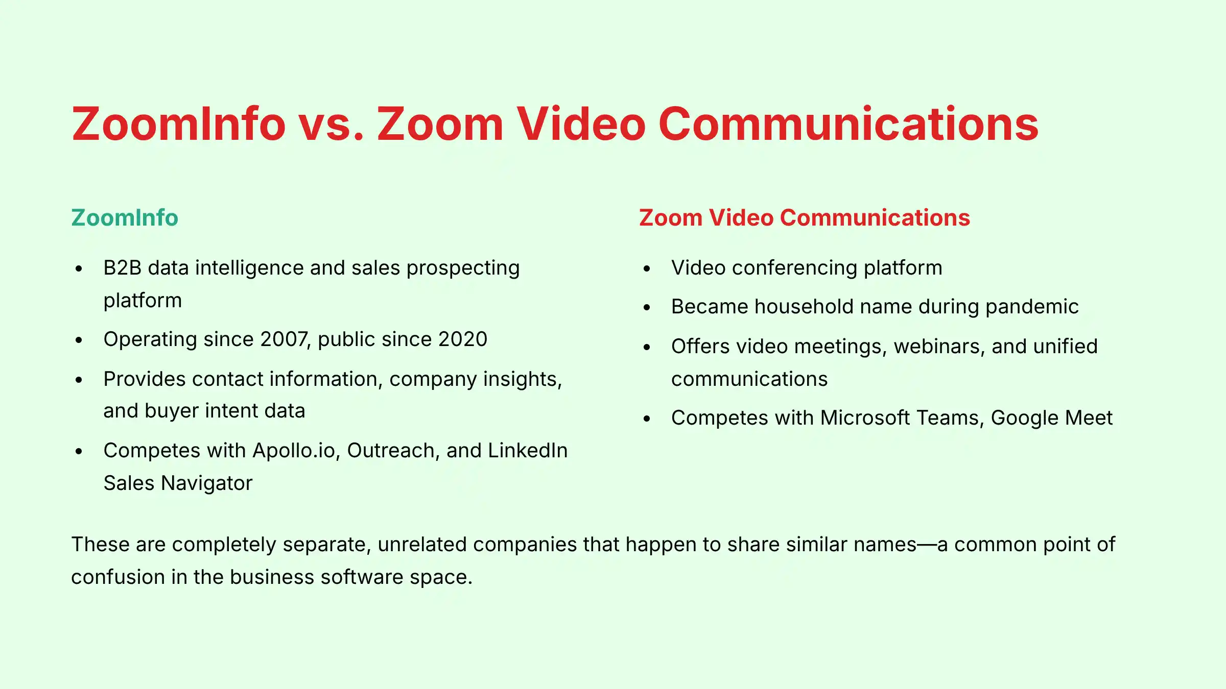 ZoomInfo FAQs: Your Complete 2025 Guide to AI Sales Prospecting ...