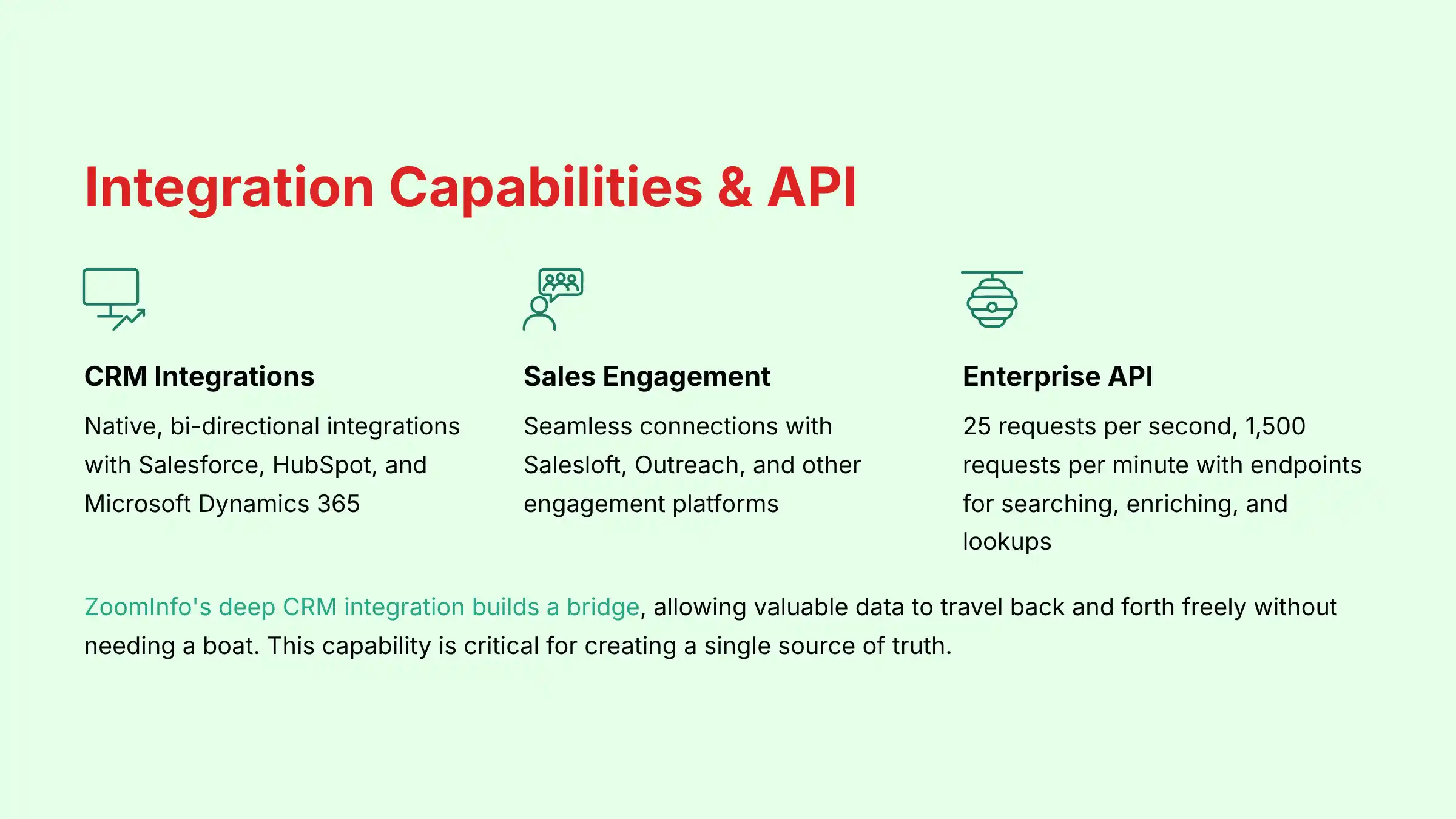 ZoomInfo Overview and Features 2025: Unpacking Core Capabilities ...